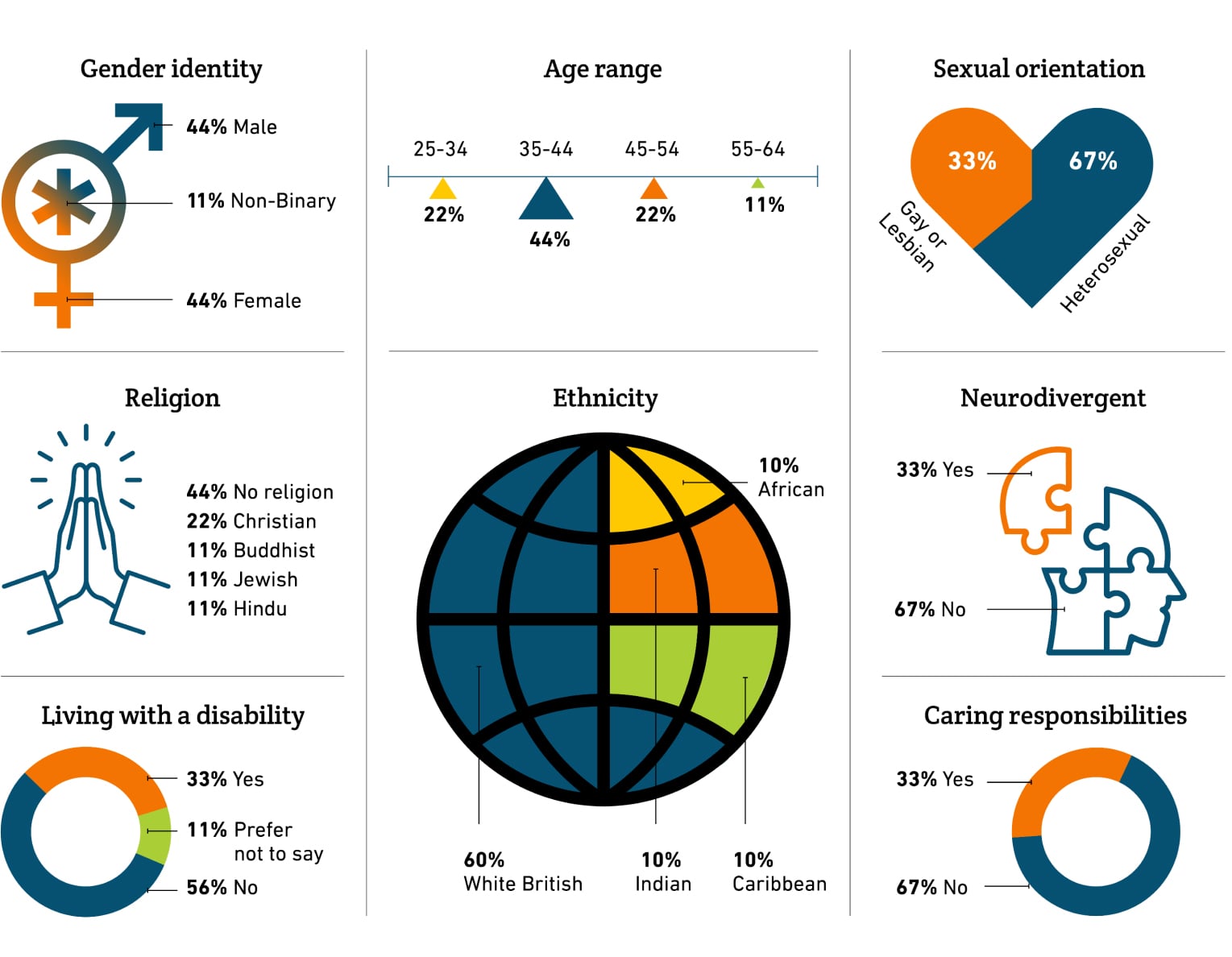 E-learning Courses at Tell Jane